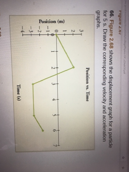 Solved Figure 2.61 60. Using approximate values, calculate | Chegg.com
