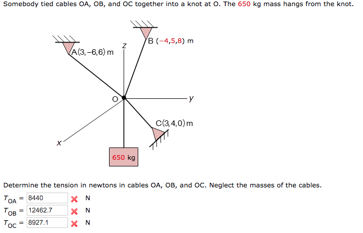Solved Somebody tied cables OA, OB, and OC together into a | Chegg.com