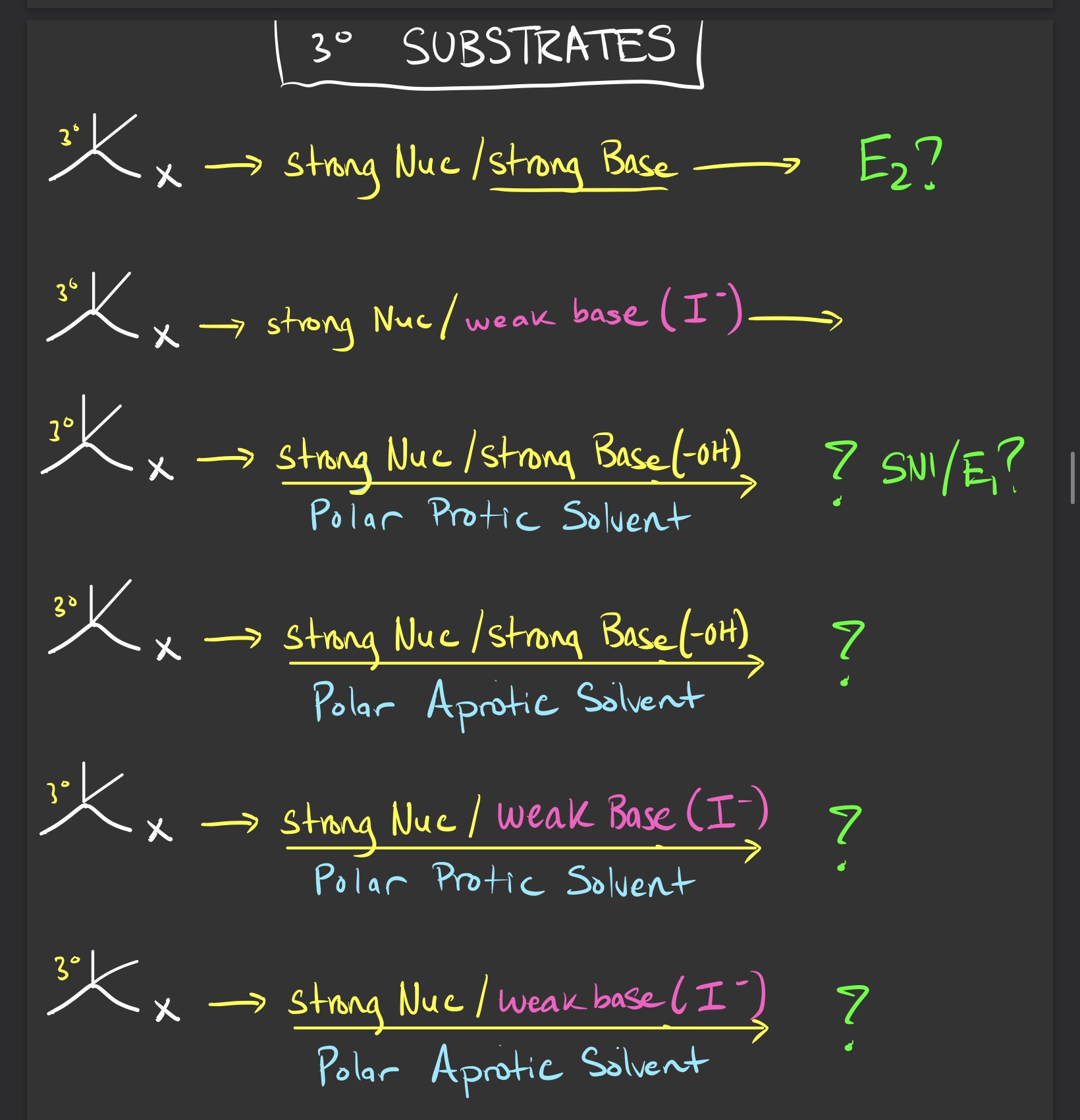 Solved CH3−X→ALWAYSSN2 1∘× strong Nuc/strong Base SN2/E2 | Chegg.com