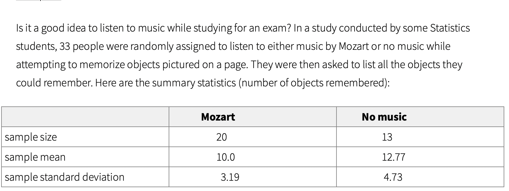 Solved In order for the conclusions of this t-test to be | Chegg.com