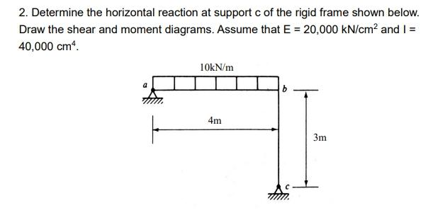 Solved 2. Determine the horizontal reaction at support c of | Chegg.com