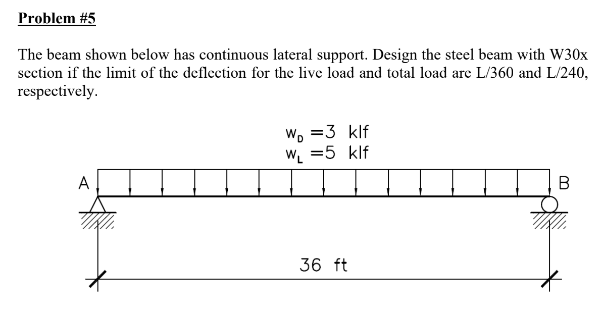 Solved The beam shown below has continuous lateral support. | Chegg.com