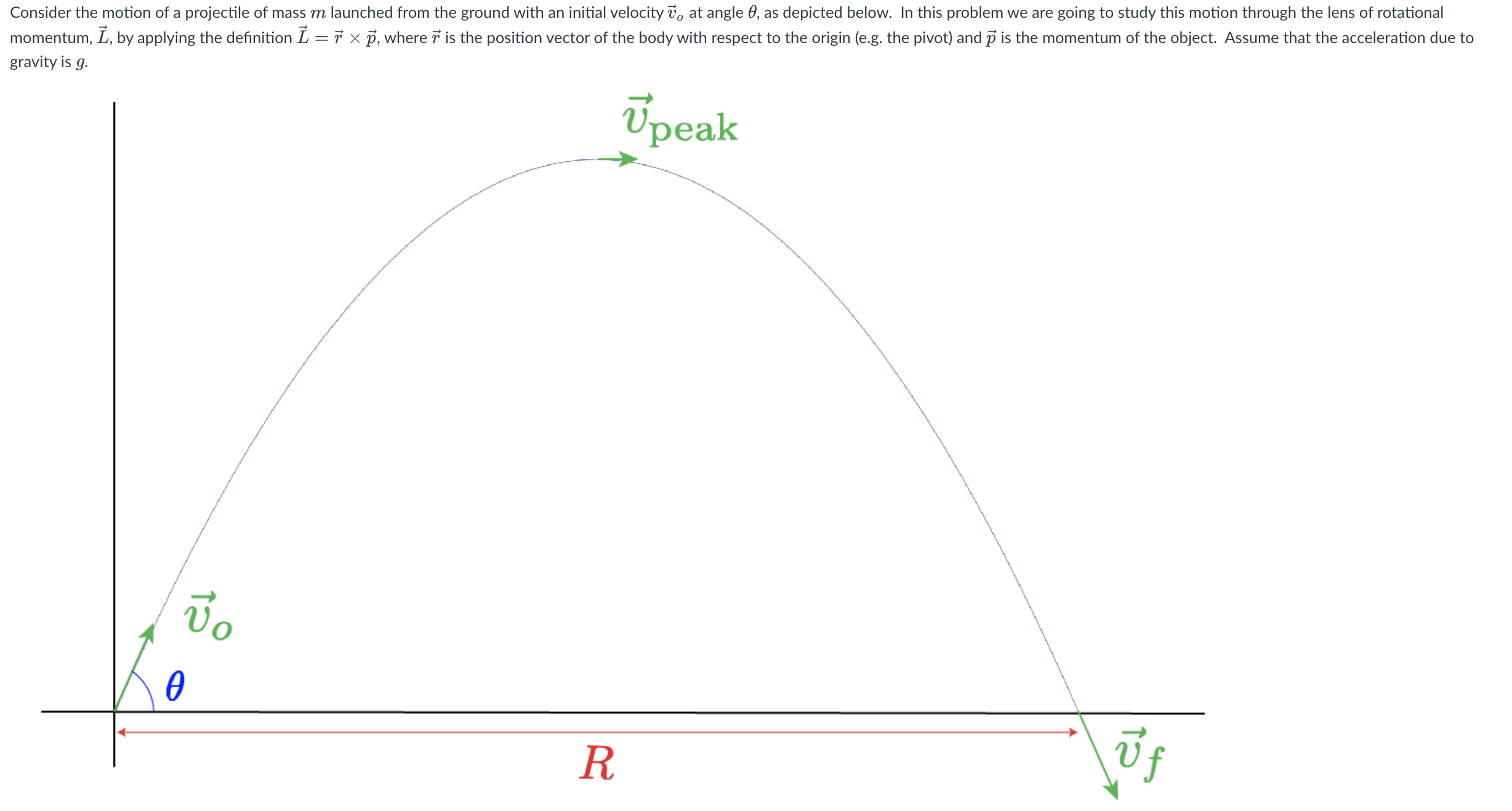 Solved gravity is g.and g, using i^ and j^ unit vector | Chegg.com