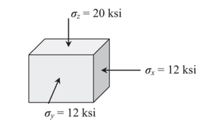 Solved On a cube element, a vertical compressive stress of | Chegg.com
