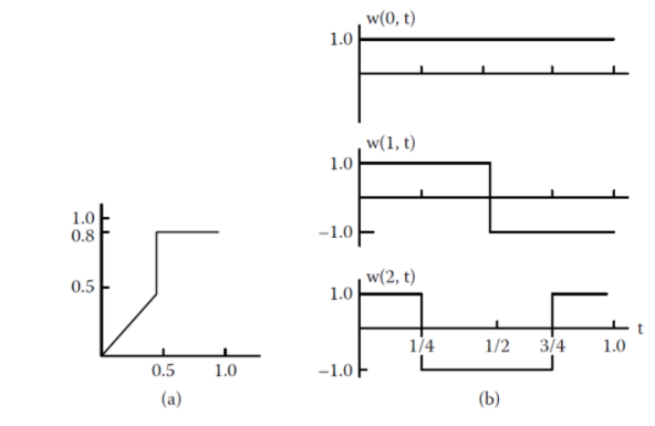 Solved Write a matlab code to find an approximation to | Chegg.com