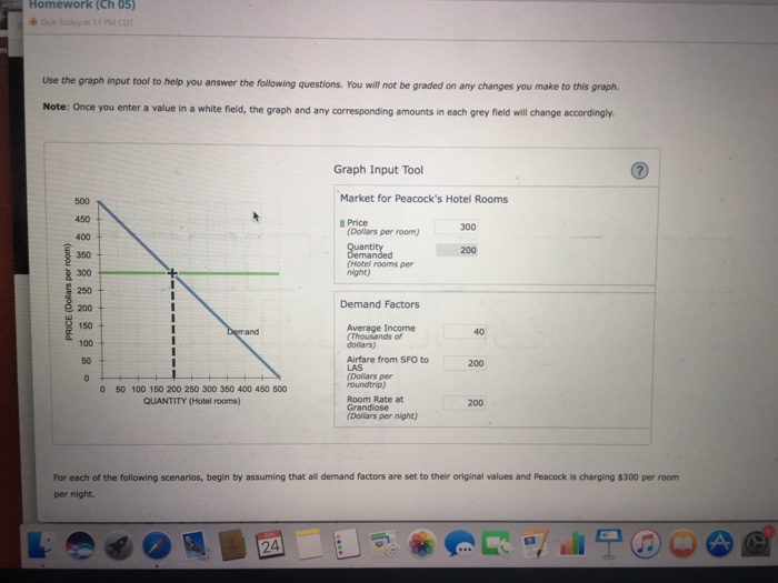 Solved Homework (Ch 05) 9. Application: Elasticity and hotel | Chegg.com