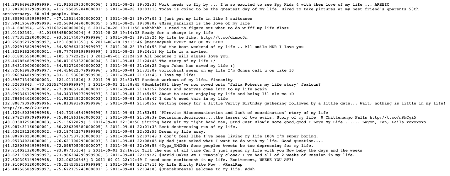 Solved Write a Python module called sentiment_analysis.py | Chegg.com