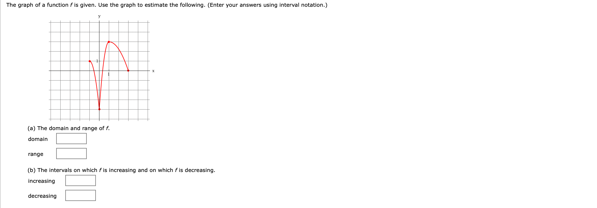 Solved The Graph Of A Function F Is Given Use The Graph To