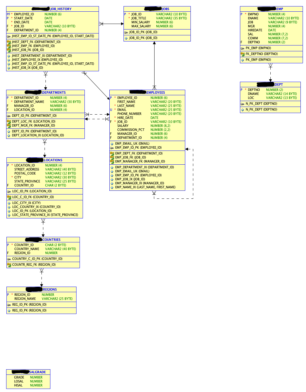 Solved Q4. (15 points) Create a log table, create a Trigger, | Chegg.com