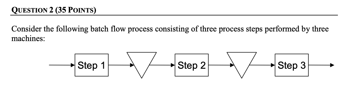 Solved QUESTION 2 (35 POINTS) Consider the following batch | Chegg.com