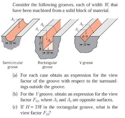 Solved Consider the following grooves, each of width W, that | Chegg.com