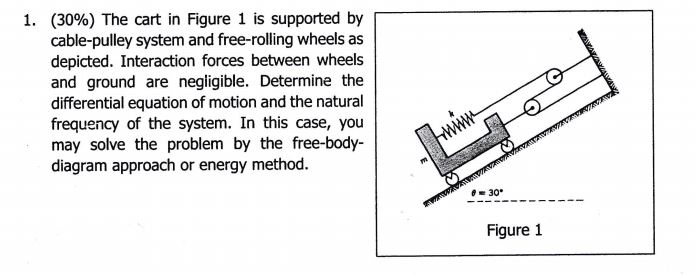 Solved 1. (30%) The cart in Figure 1 is supported by | Chegg.com