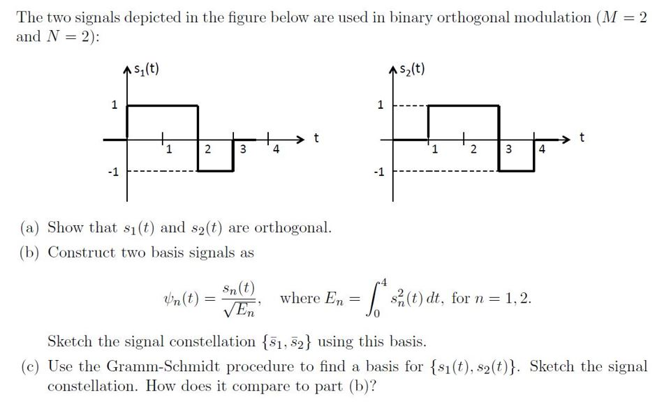 The two signals depicted in the figure below are used | Chegg.com