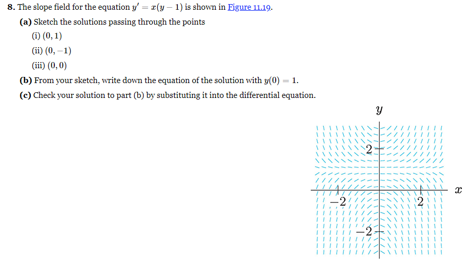 Solved 8. The slope field for the equation y'-x(y - 1) is | Chegg.com
