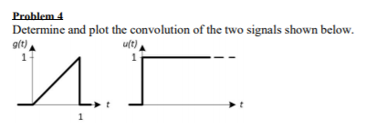 Solved Problem 4 Determine and plot the convolution of the | Chegg.com