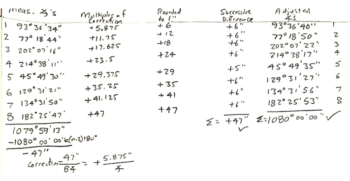 Solved TRAVERSE WORKSHEET NORTH Pt. 6 Angle Rt. 129°31'21" | Chegg.com