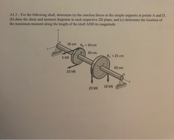Solved A1.2 -For the following shaft, determine (a) the | Chegg.com