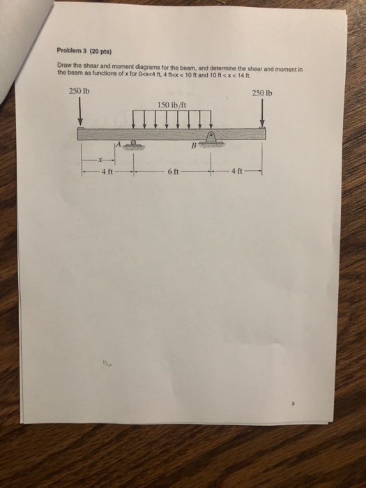 Solved Problem 3 (20 pts) Draw the shear and moment diagrams | Chegg.com