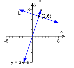 Solved Find an equation of the line L. L is | Chegg.com