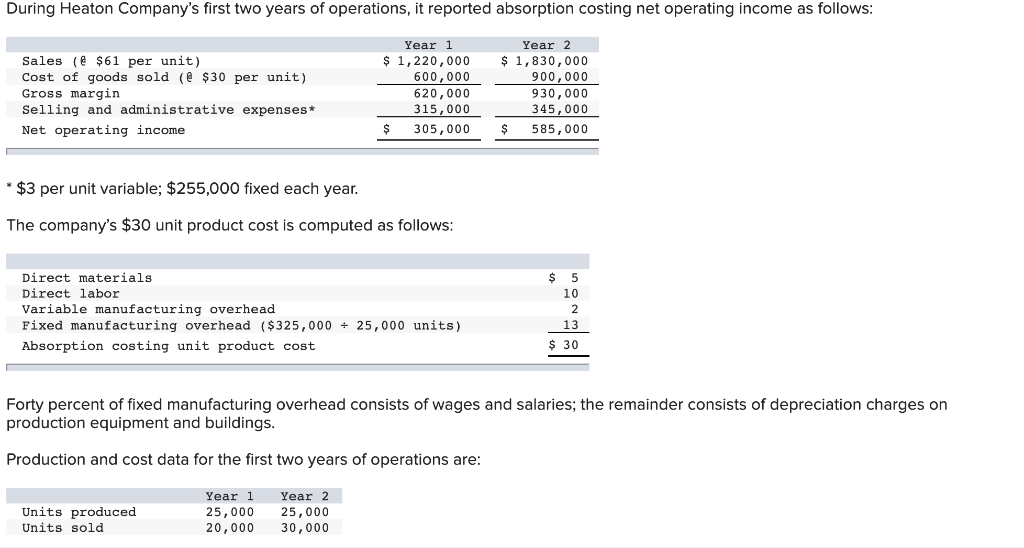 Solved 1. Using variable costing, what is the unit product | Chegg.com
