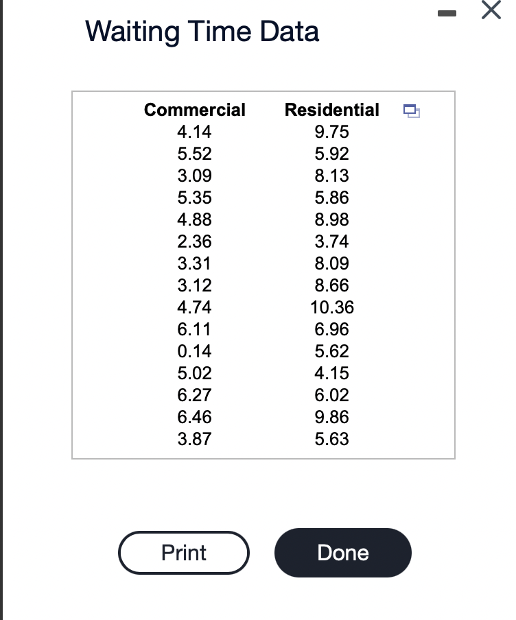 Solved Waiting Time DataA bank with branches located in a | Chegg.com
