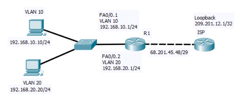 Solved Lab 10 – ACL and NAT Objective: To study ACL | Chegg.com
