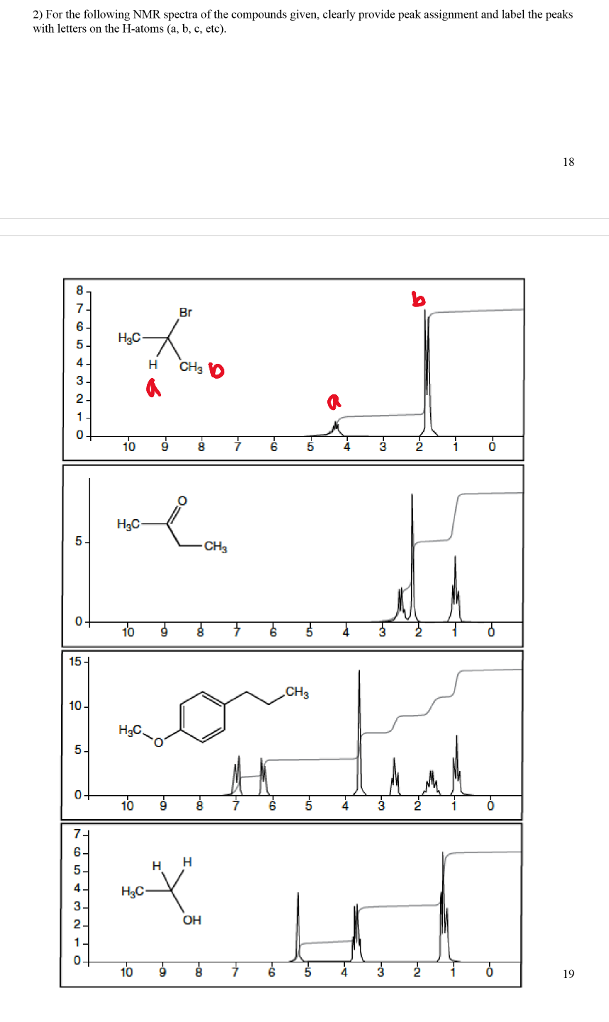 Solved 2) For the following NMR spectra of the compounds | Chegg.com