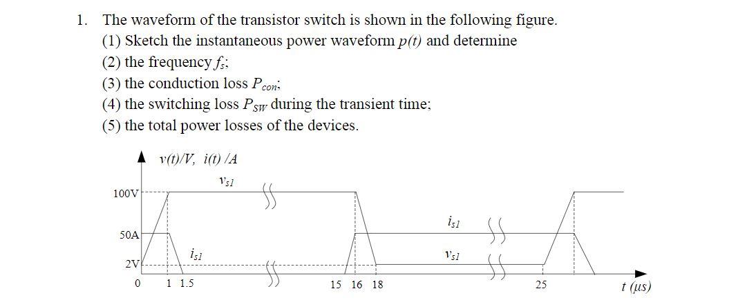 1. The waveform of the transistor switch is shown in | Chegg.com