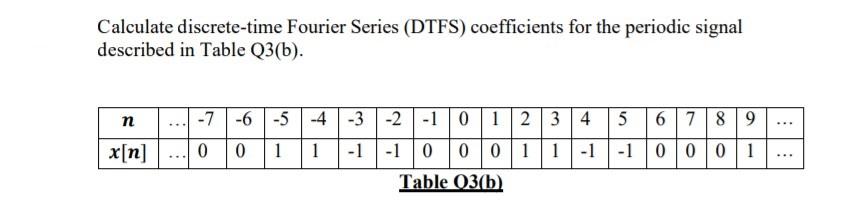 Solved Calculate discrete-time Fourier Series (DTFS) | Chegg.com