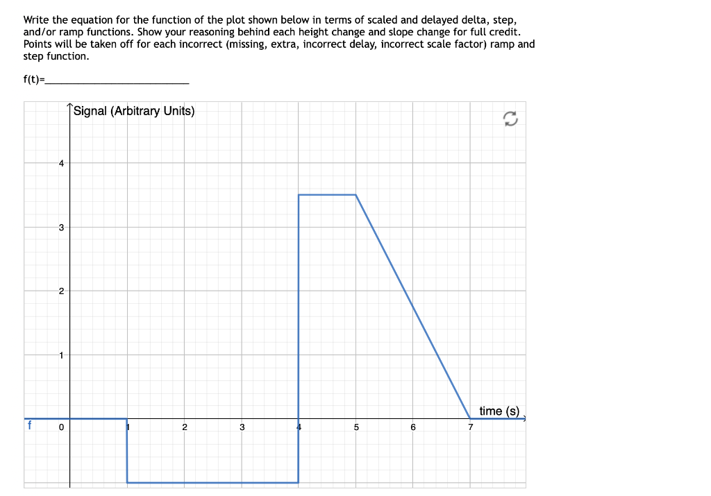 Solved Write the equation for the function of the plot shown | Chegg.com
