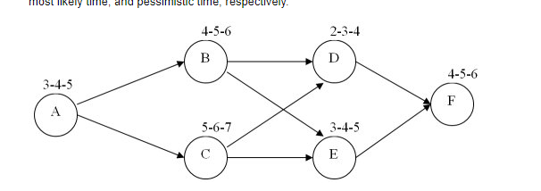 Solved Use this information to answer the following | Chegg.com