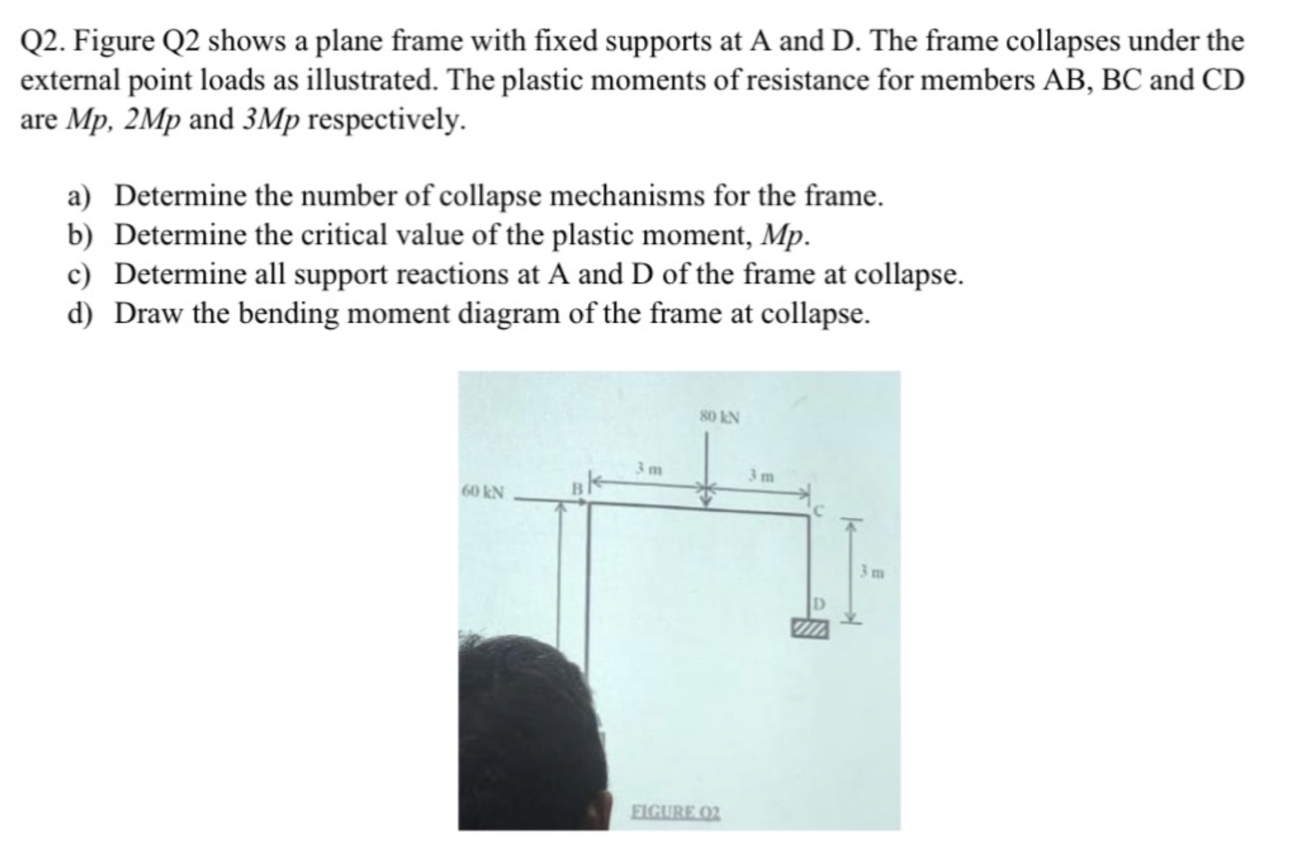Q2. Figure Q2 shows a plane frame with fixed supports | Chegg.com
