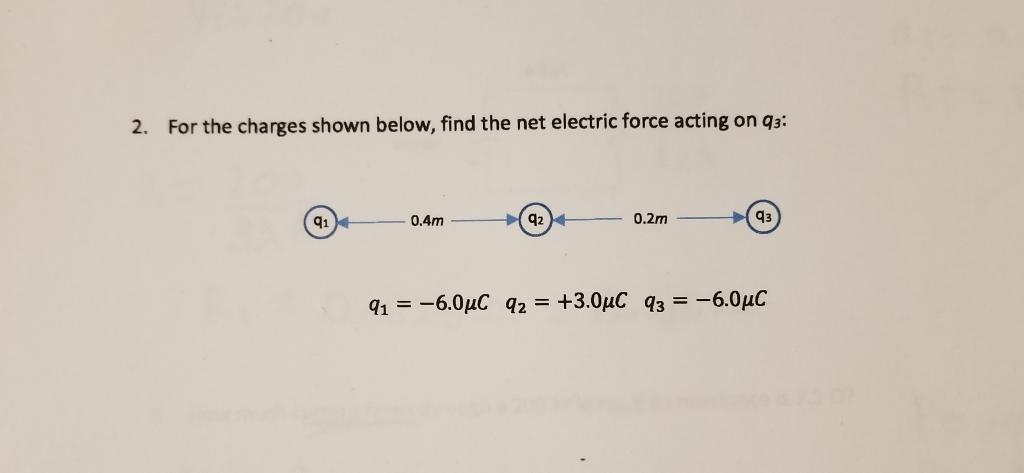 Solved for the charges shown, find the net electric force | Chegg.com