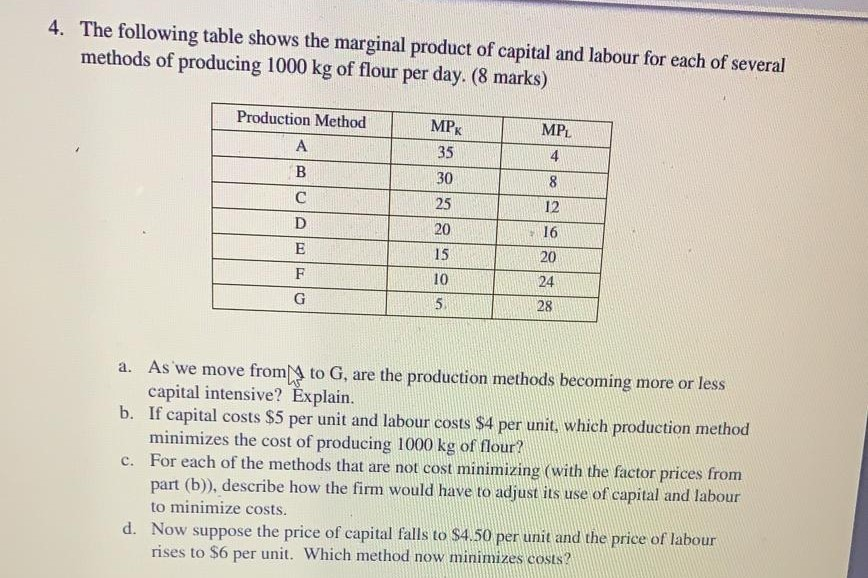 4. The following table shows the marginal product of | Chegg.com