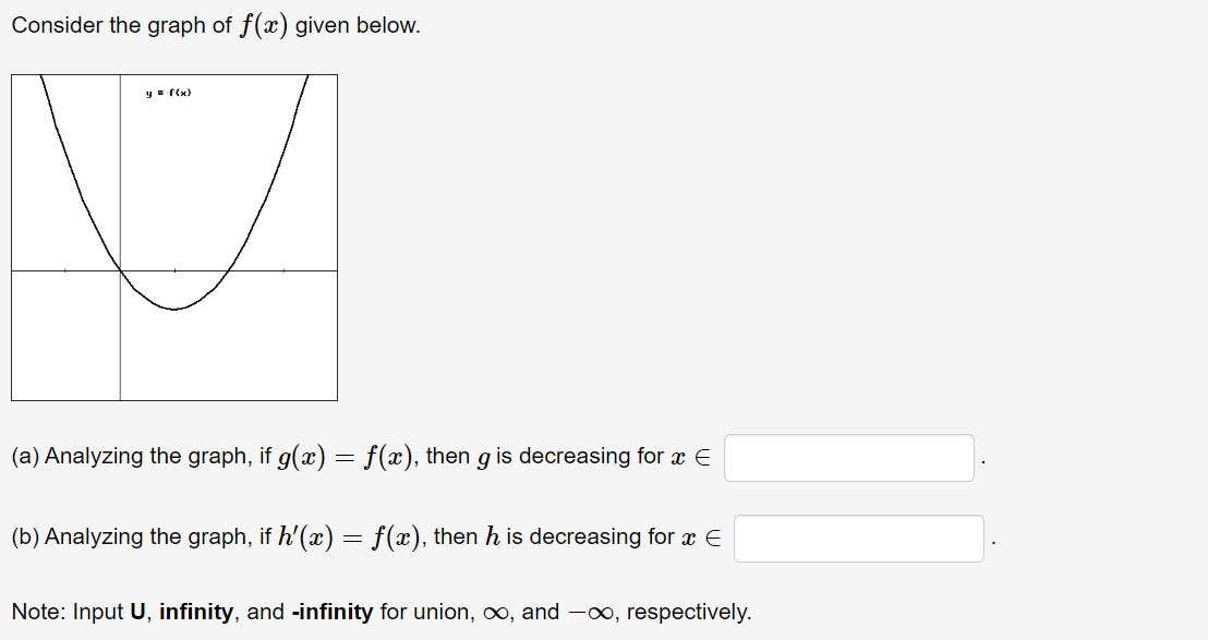 Solved Consider The Graph Of F X Given Below A Analyzing