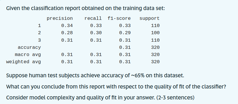 Solved Given the classification report obtained on the | Chegg.com
