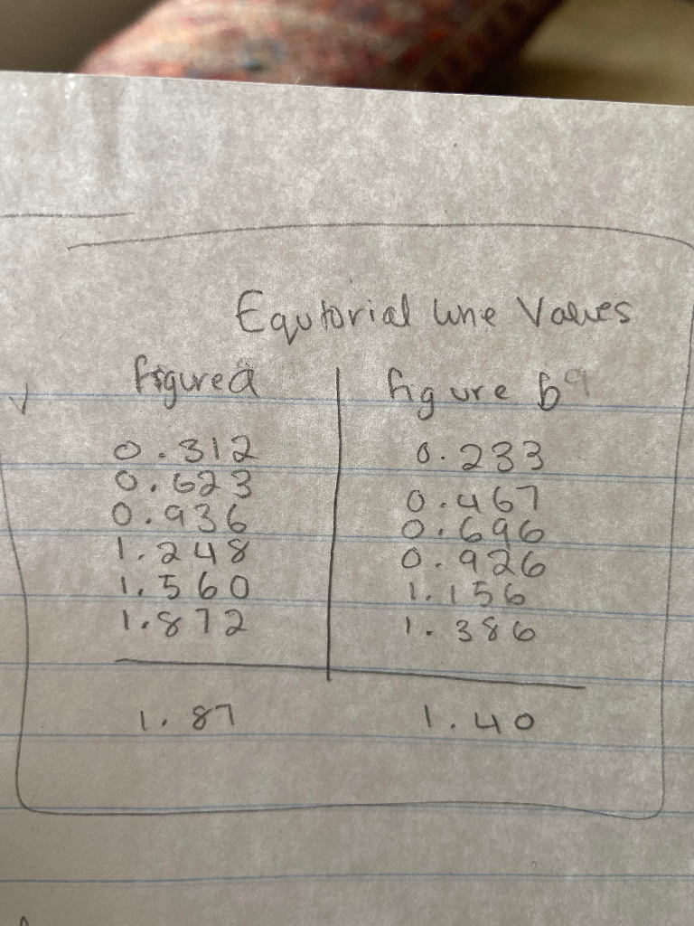 Solved Use The Data Collected To Draw Your Equipotential 