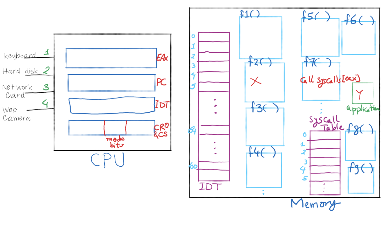 Solved The following drawing is a simplification of how | Chegg.com
