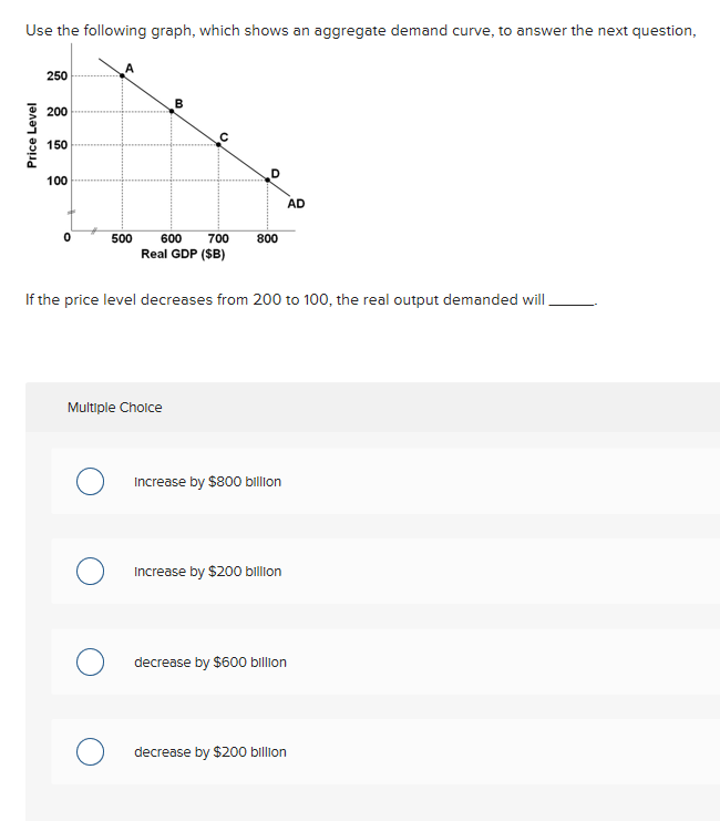 Solved Use the following graph, which shows an aggregate | Chegg.com