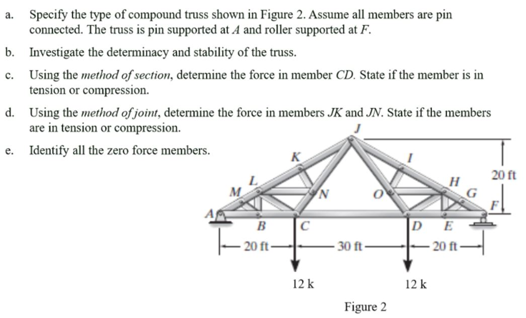 Solved Given The Truss Shown In The Figure Below A Ch - vrogue.co Solved Given The Truss Shown In The Figure Below A Ch - vrogue.co