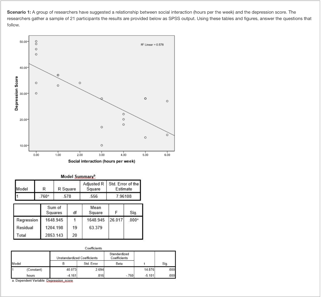 Solved a) The direction of the relationship is | Chegg.com