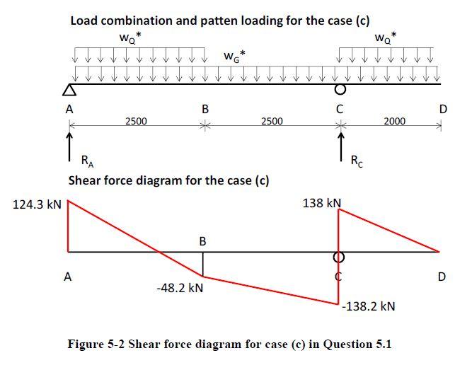 The beam depicted in Figure 5-1 carries an unfactored | Chegg.com
