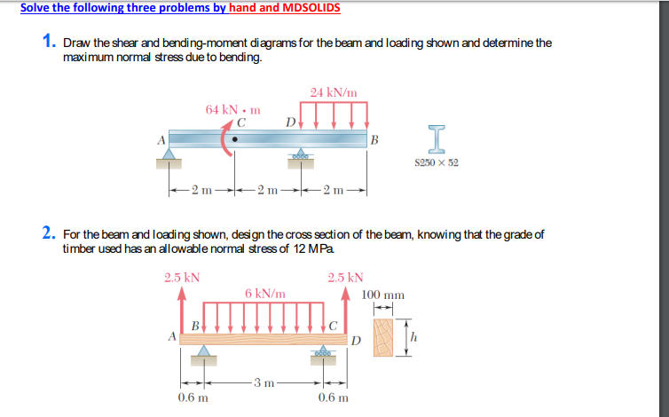 Solved Solve the following three problems by hand and | Chegg.com