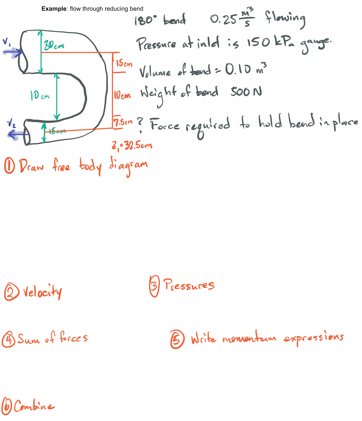 Solved Example: flow through reducing bend180°bend 0.25m3(s) | Chegg.com