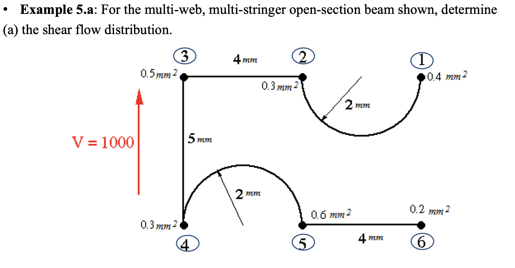 - Example 5.a: For the multi-web, multi-stringer | Chegg.com
