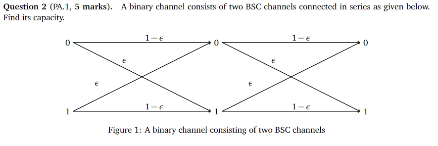 Solved Question 2 (PA.1, 5 marks). A binary channel consists | Chegg.com