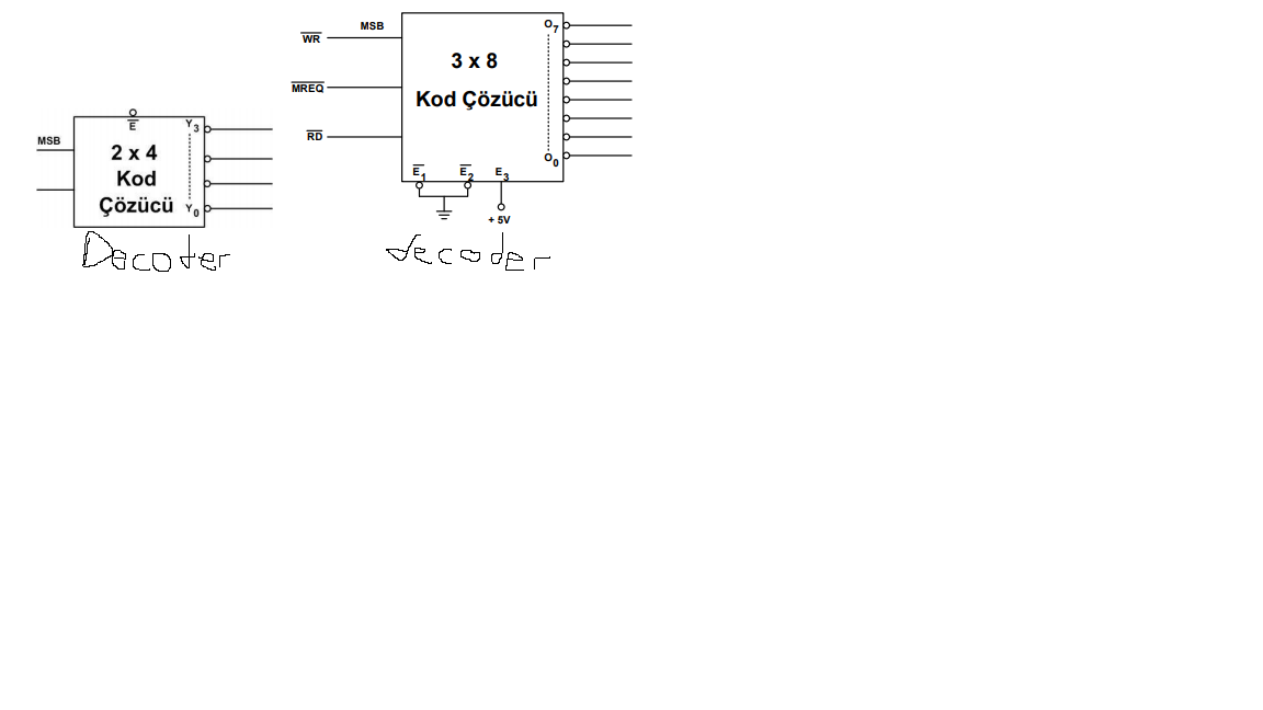 Solved Starting at address (C000)H in the Z80 microprocessor | Chegg.com