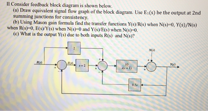 Solved Il Consider feedback block diagram is shown below. | Chegg.com