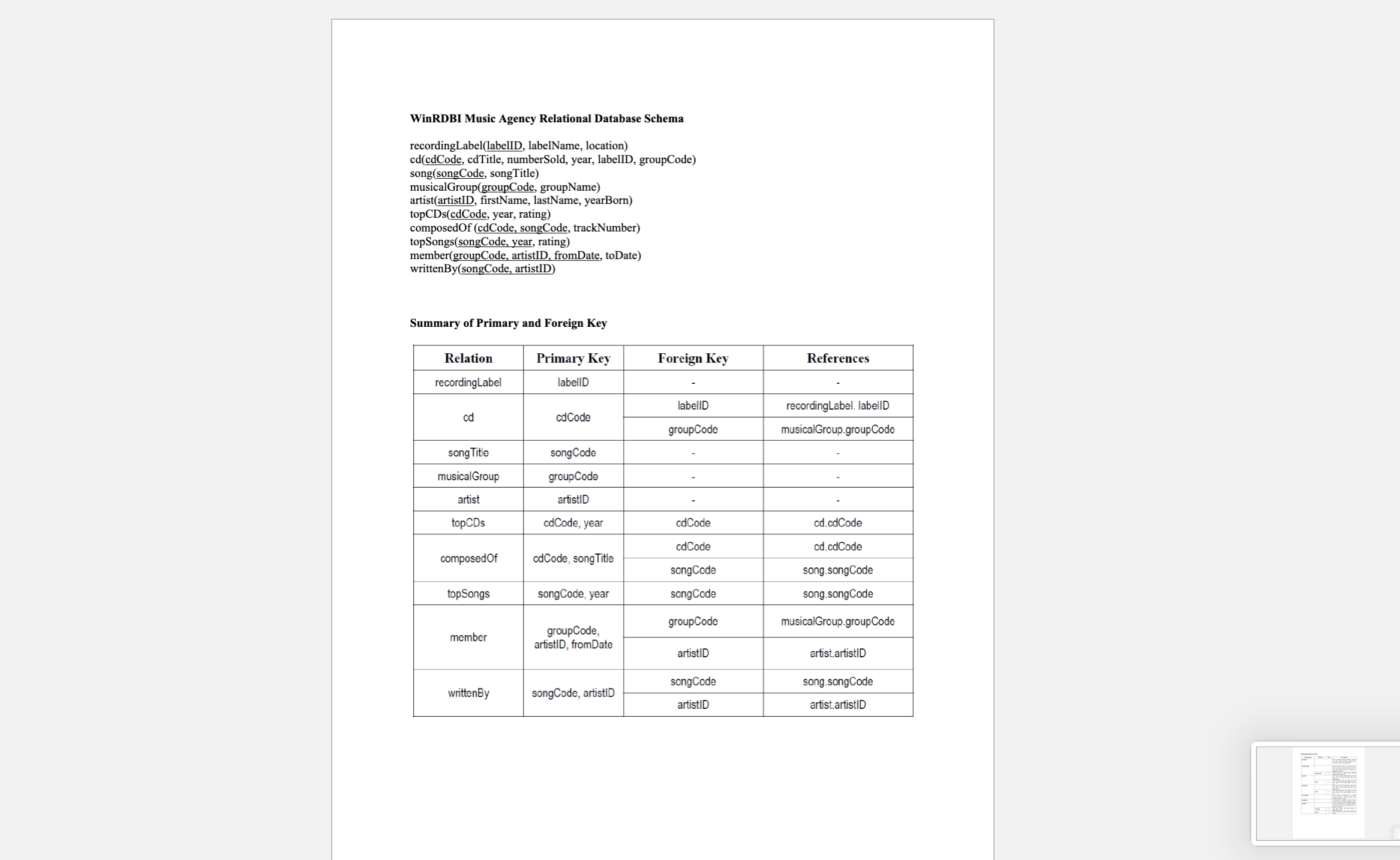 Solved WinRDBI Music Agency Relational Database Schema | Chegg.com