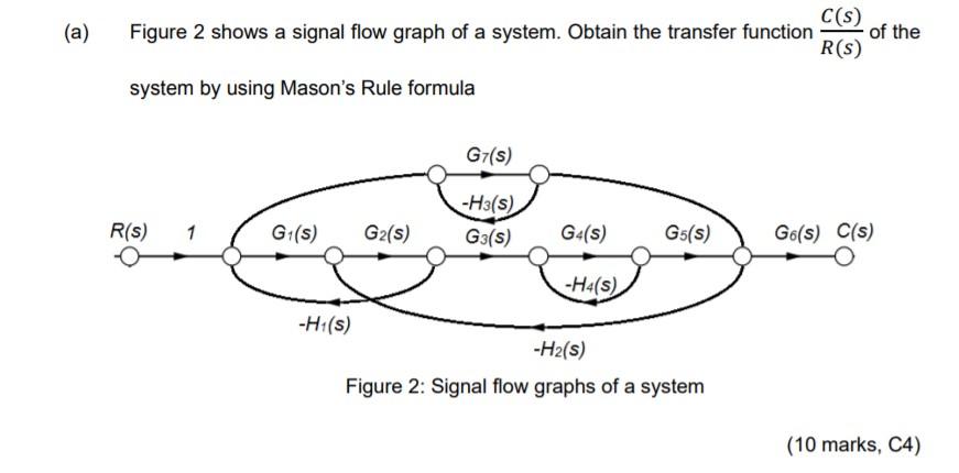 Solved (a) C(s) Figure 2 shows a signal flow graph of a | Chegg.com